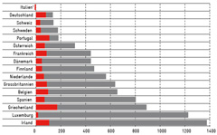 The Iceberg of National Debt - Avenir Suisse