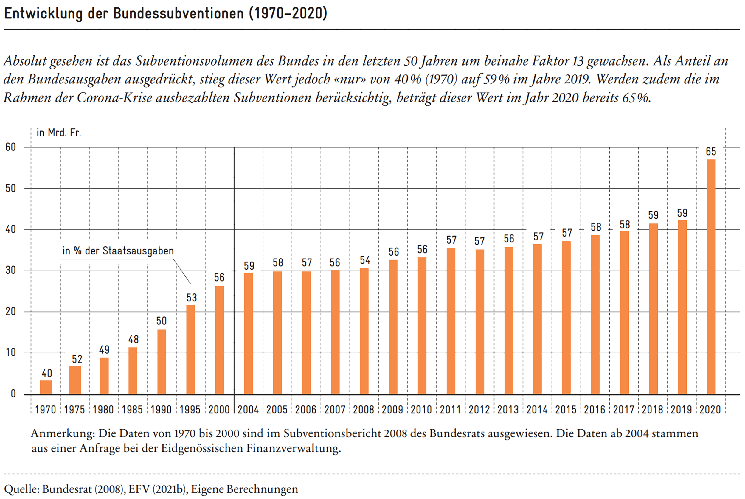 Der Subventionseisberg des Bundes - Avenir Suisse