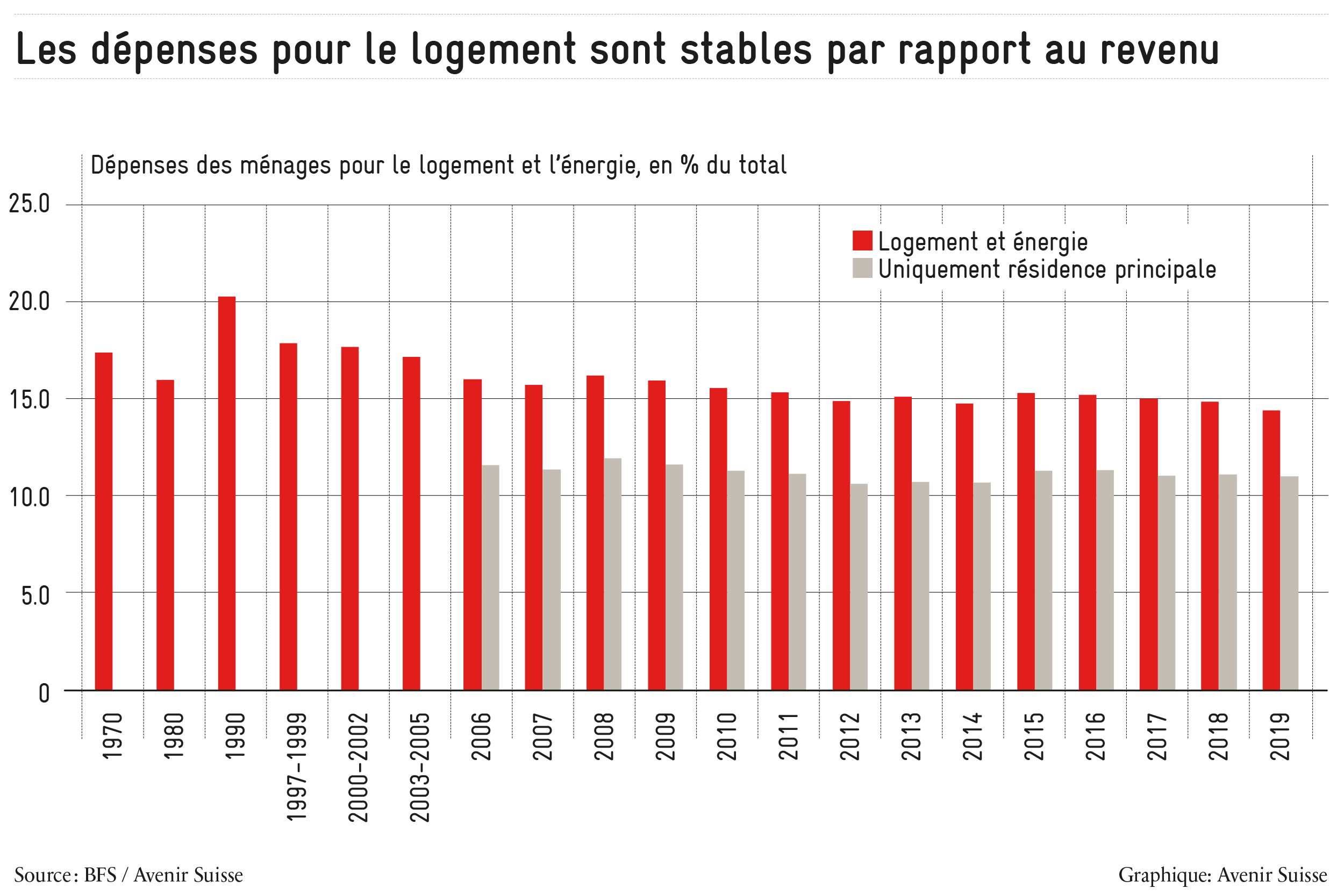 Linfluence De La Hausse Des Prix De Limmobilier Sur Linflation