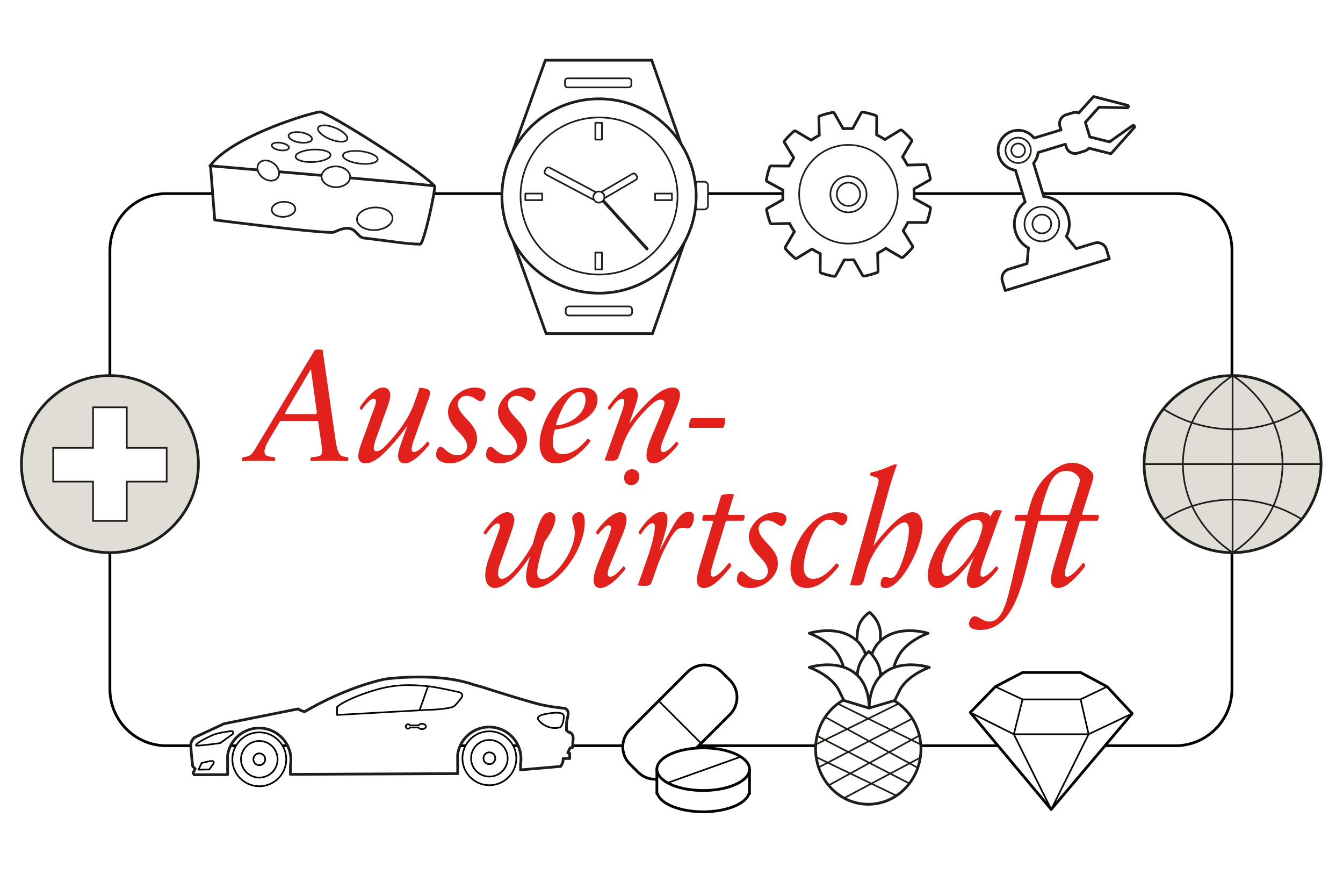Aussenwirtschaft - Avenir Suisse