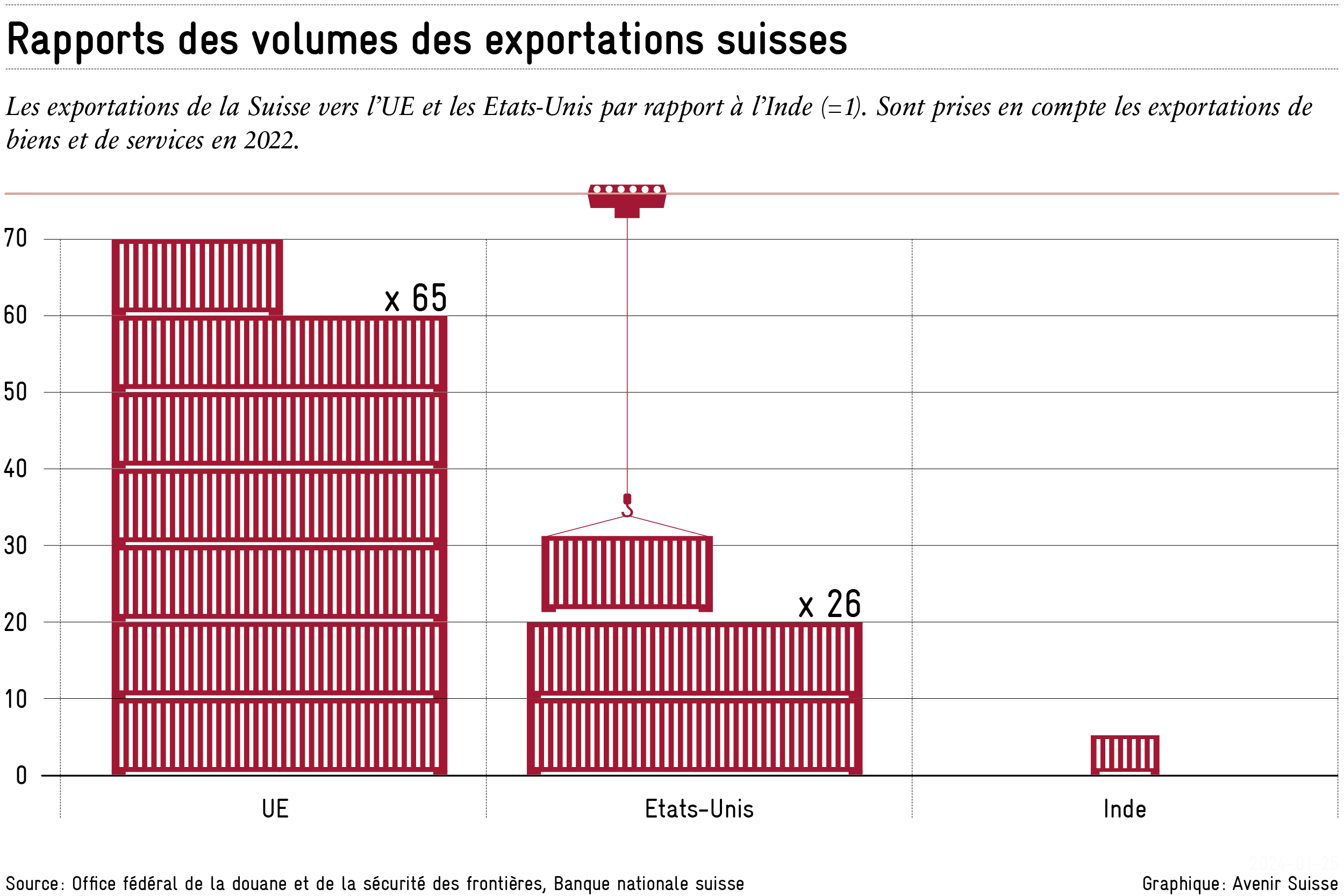 L’Inde ne se trouve pas dans l’Atlantique - Avenir Suisse