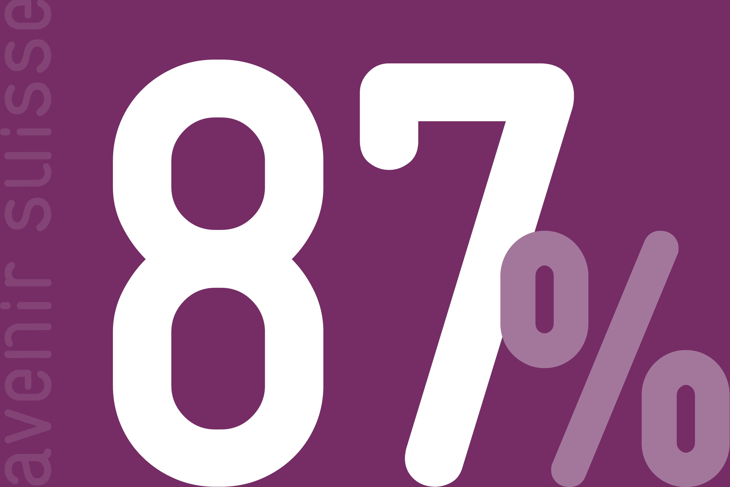 Die Zahl 87% - Avenir Suisse