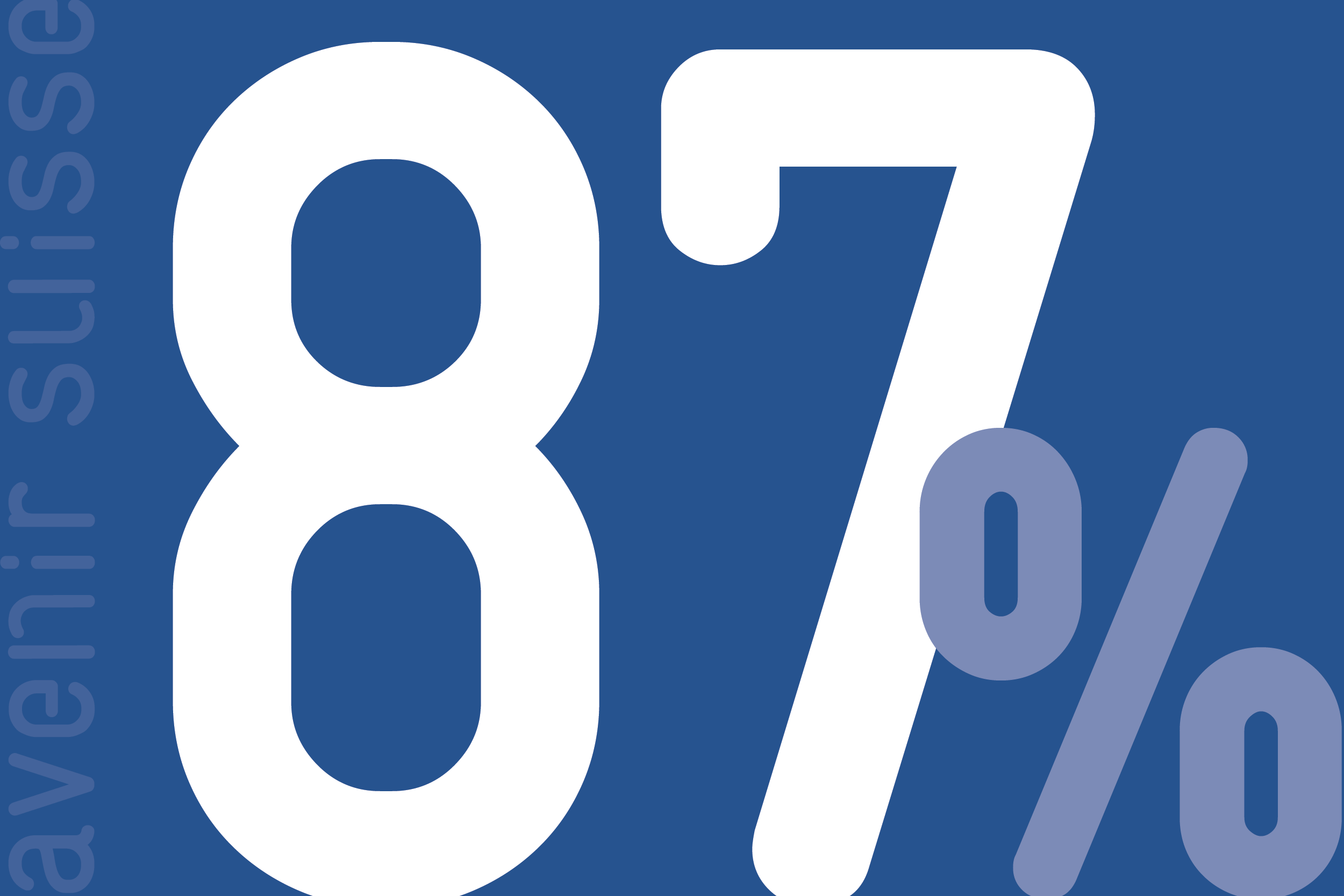 Die Zahl 87% Vermögenssteuer - Avenir Suisse