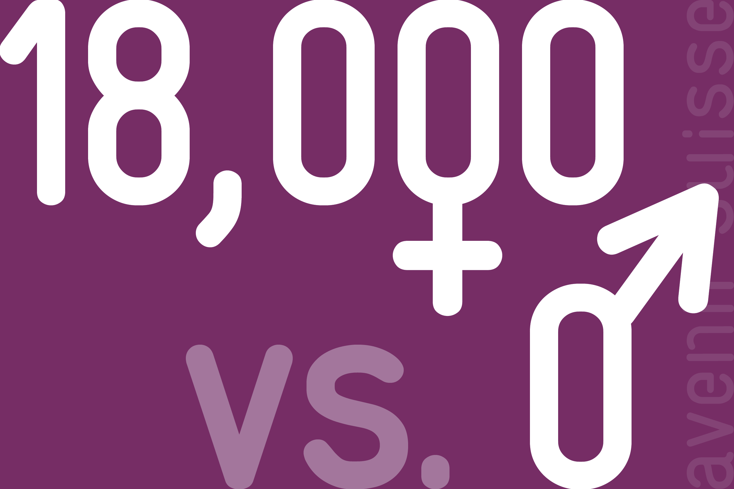 18,000 / 0 male and female doctors - Avenir Suisse