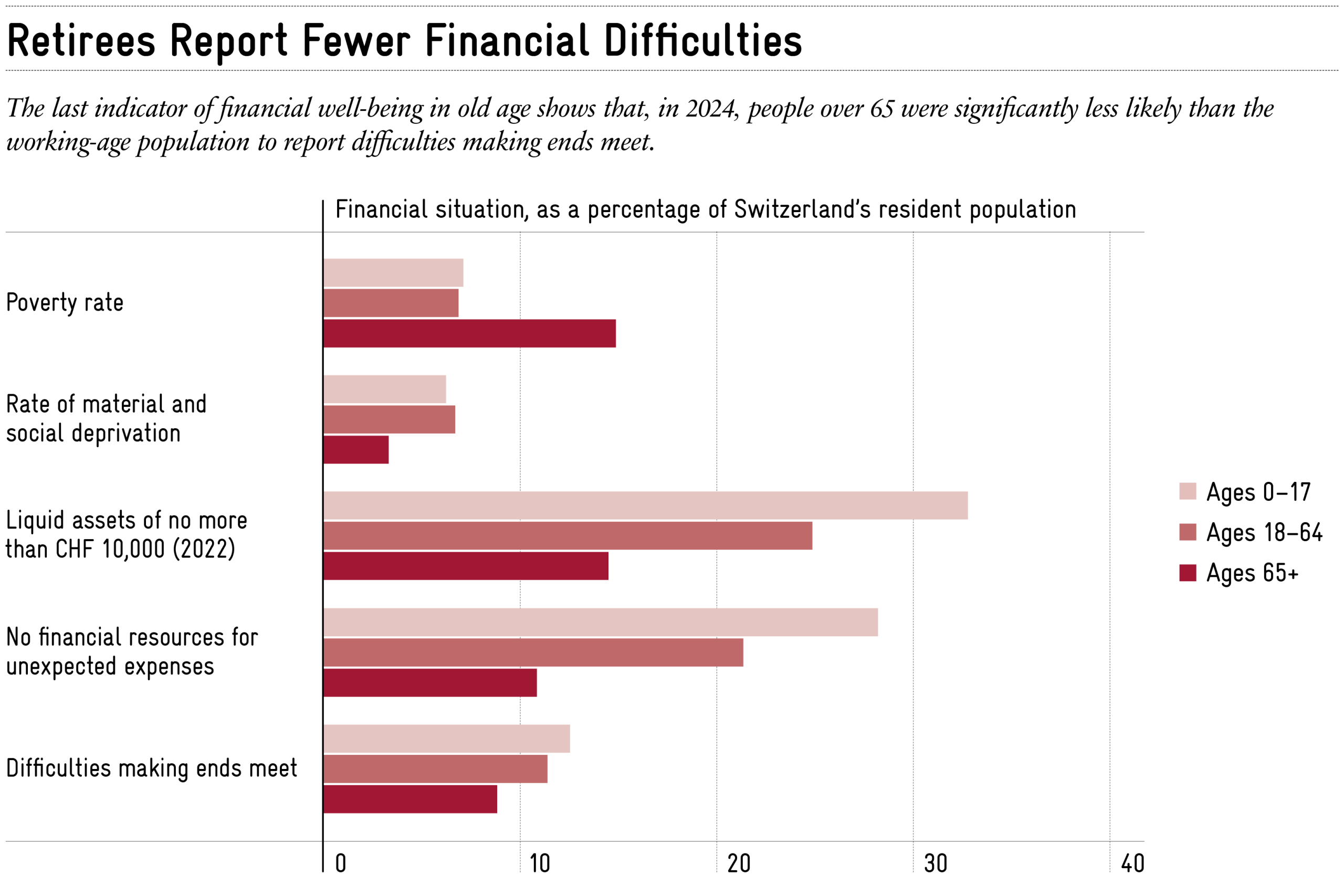 Switzerland’s Generational Wealth Transfer Has Gone Too Far - Avenir Suisse